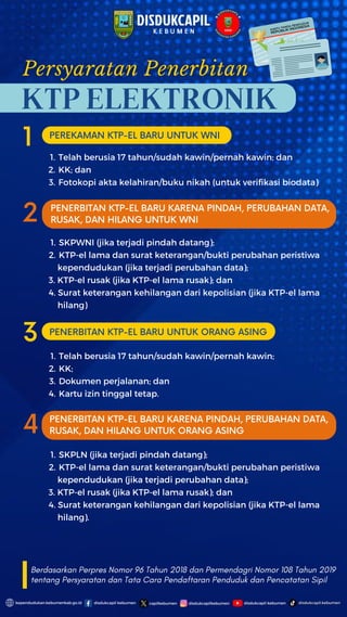 Persyaratan Adminduk - Disdukcapil Kab. Kebumen | PDF