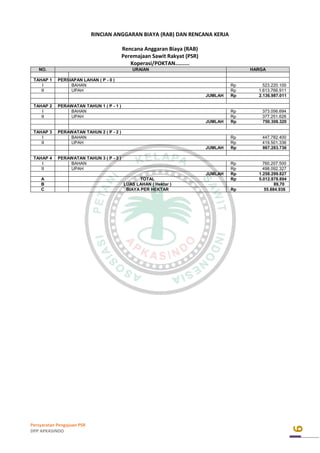 Persyaratan Pengajuan Peremajaan Sawit Rakyat (PSR) - DPP APKASINDO | PDF