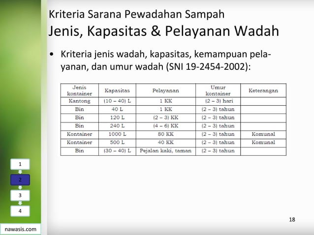 Persyaratan Teknis Pemilahan dan Pewadahan Sampah | PDF