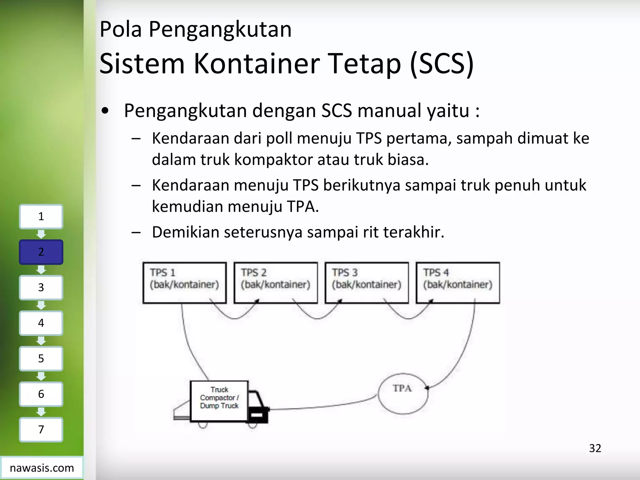 Persyaratan Teknis Pengumpulan, Pemindahan dan Pengangkutan Sampah | PDF