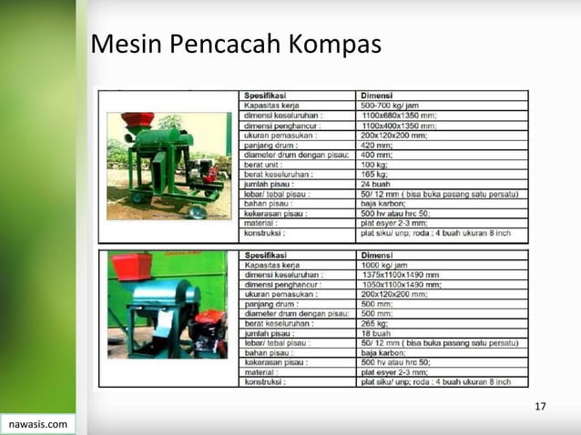 Persyaratan Teknis Penyediaan TPS dan TPS-3R | PDF