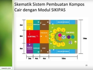 Persyaratan Teknis Penyediaan TPS dan TPS-3R | PDF