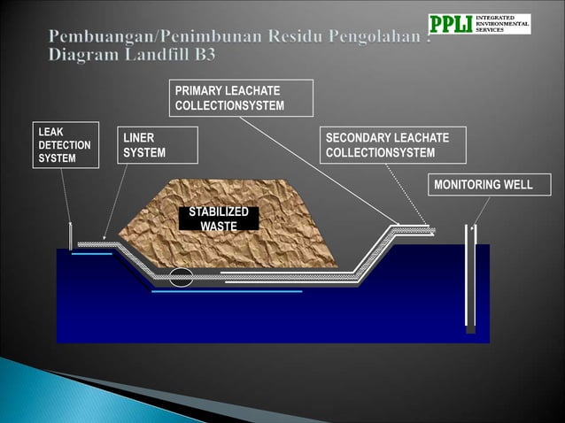 Persyaratan teknis pengelolaan limbah b3 kes | PPT