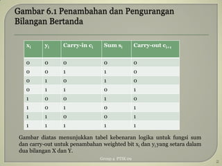 Pert.10 aritmatika | PPT