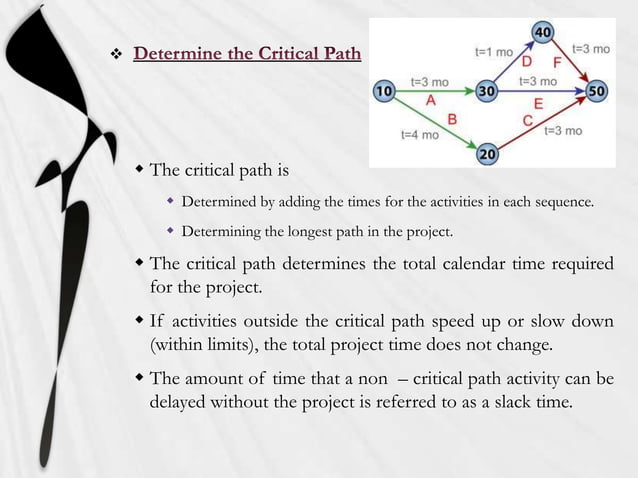 Program Evaluation and Review Technique (PERT) | PPTX