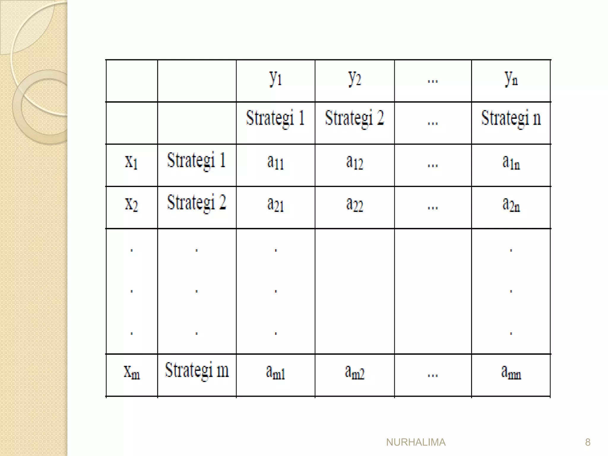 Pert.12 teori permainan | PPTX