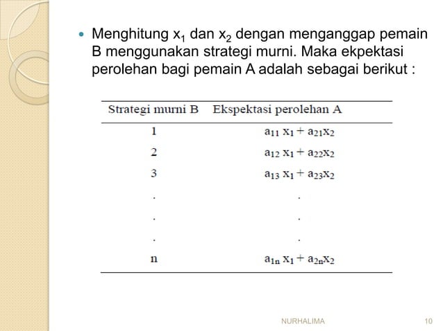 Pert.12 teori permainan | PPTX