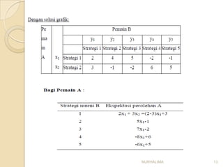 Pert.12 teori permainan | PPTX