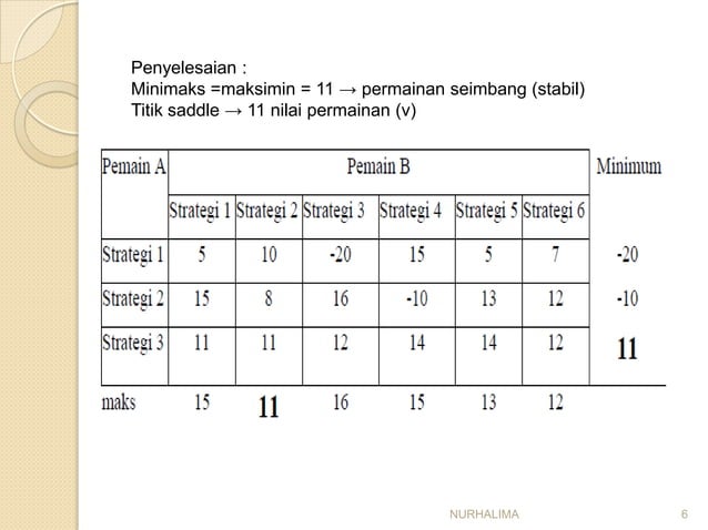 Pert.12 teori permainan | PPTX