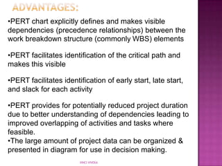Pert- program evaluation and review technique | PPTX