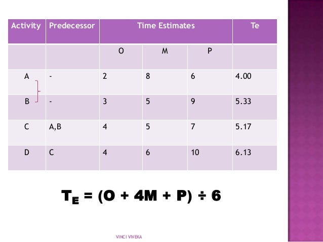 pert-program-evaluation-and-review-technique