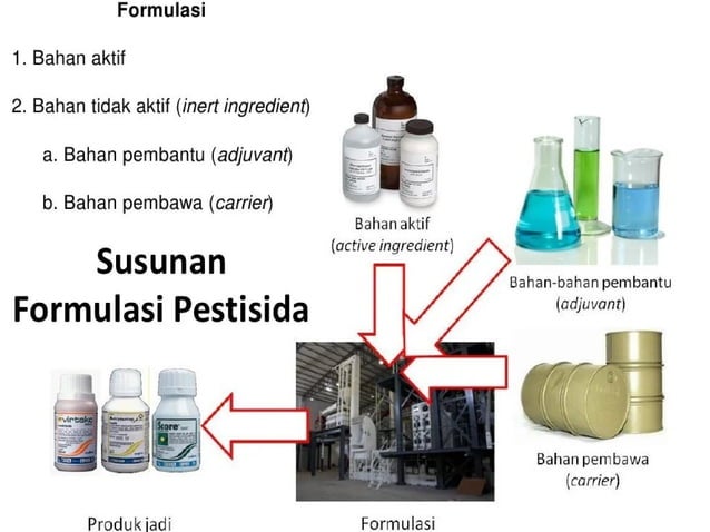 Panduan Klasifikasi Pestisida Pertanian Berdasarkan Sifat-sifatnya | PPTX