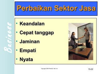 Produktivitas | PPT