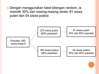 Pert. 3 statistik teknik penarikan sampel | PPTX