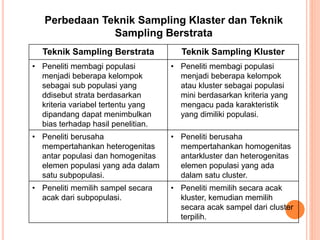 Pert. 3 statistik teknik penarikan sampel | PPTX