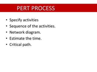 PERT | PPTX