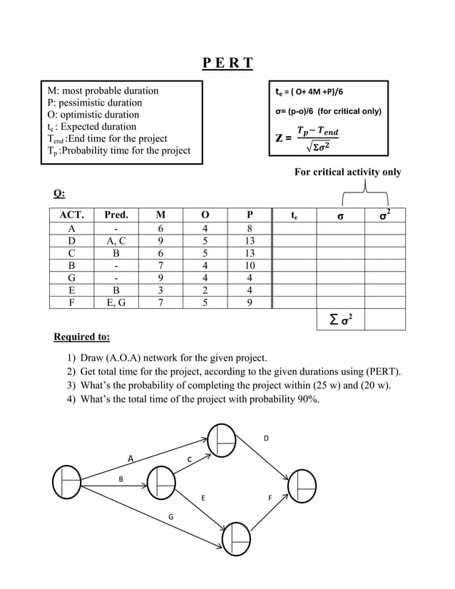 Pert management | PDF