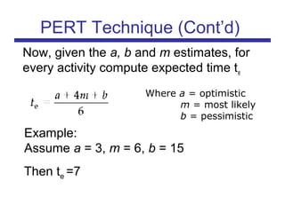 Pert | PPT