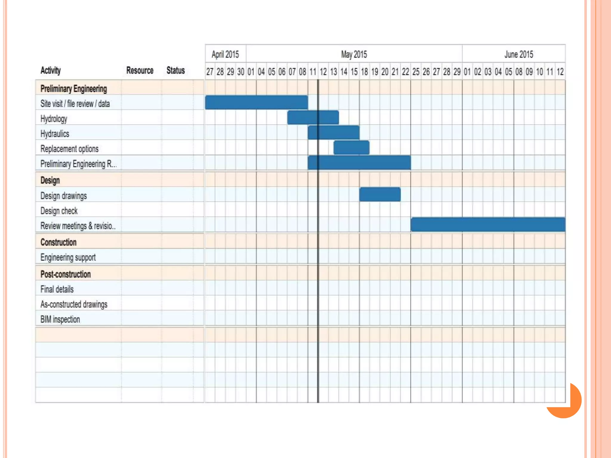 Programme evaluation and review technique &Gantt Chart | PPTX