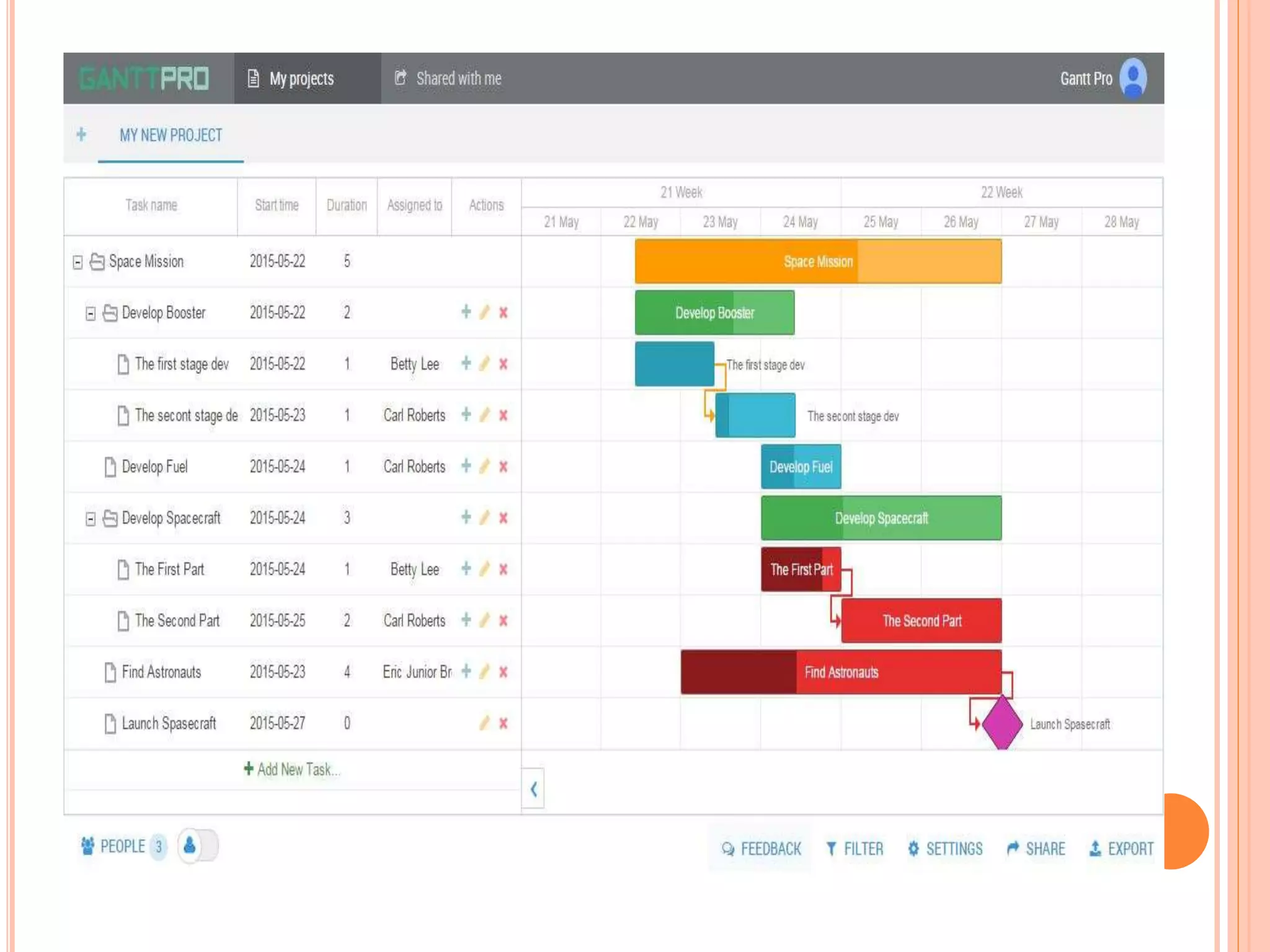 Programme evaluation and review technique &Gantt Chart | PPTX