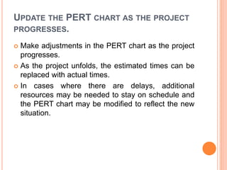 Programme evaluation and review technique &Gantt Chart | PPTX