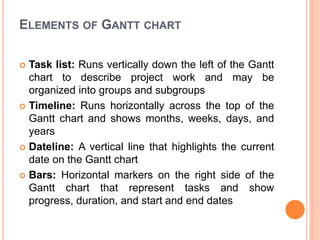 Programme evaluation and review technique &Gantt Chart | PPTX
