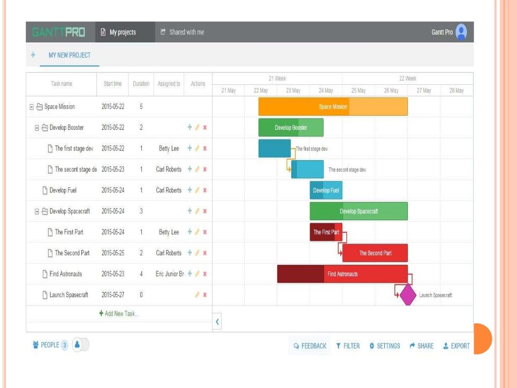 Programme evaluation and review technique &Gantt Chart