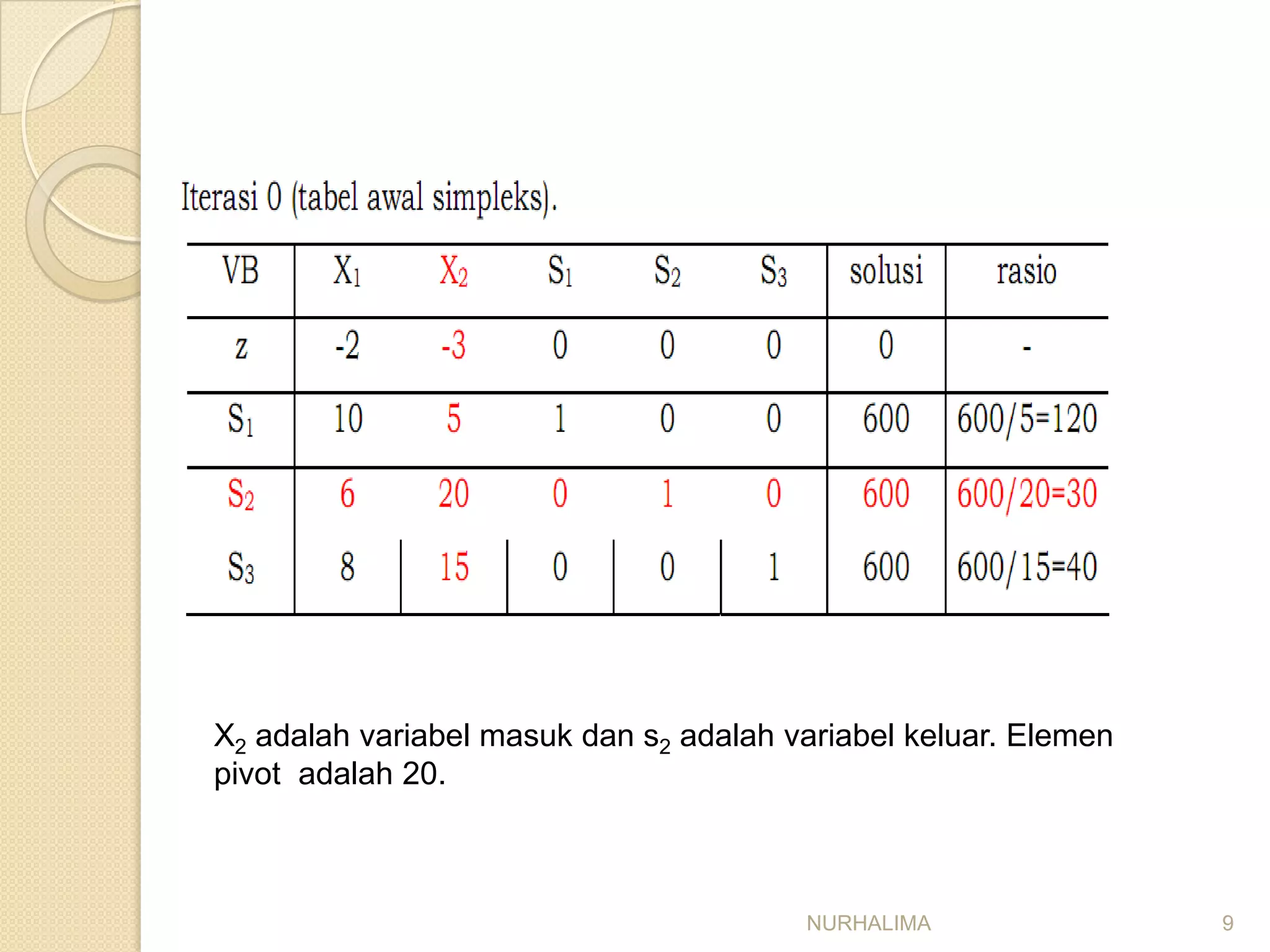 Pert.1 metode simpleks | PPTX