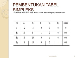 Pert.1 metode simpleks | PPT