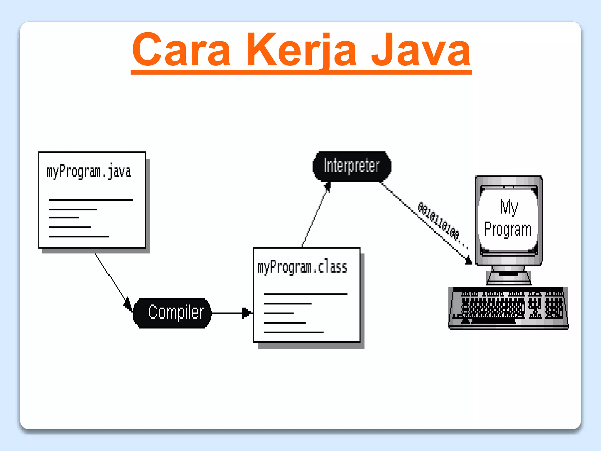 Modul Pert 2 Praktek | PPT