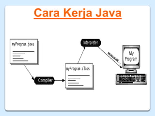Modul Pert 2 Praktek | PPT