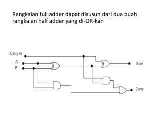 Pert. 9 adder and substractor | PDF