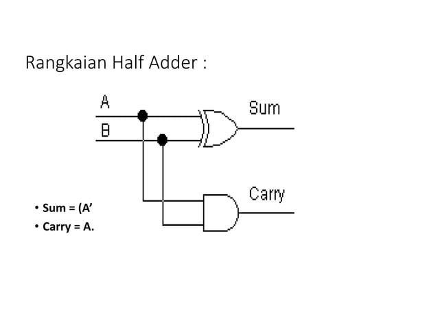 Pert. 9 adder and substractor | PDF