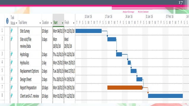 PERT & Gantt Chart | PPTX
