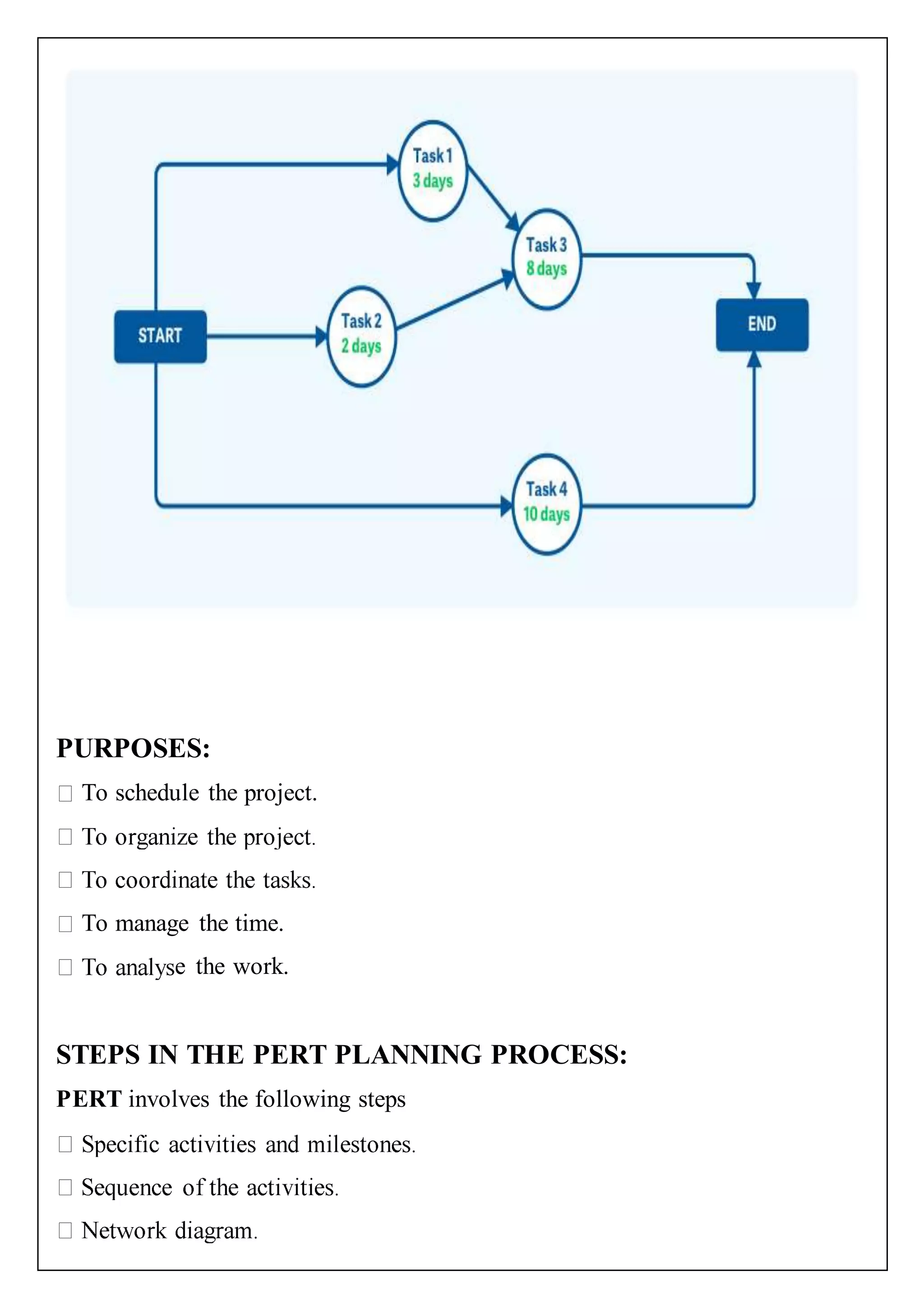 PERT (Program evaluation review technique) | DOCX