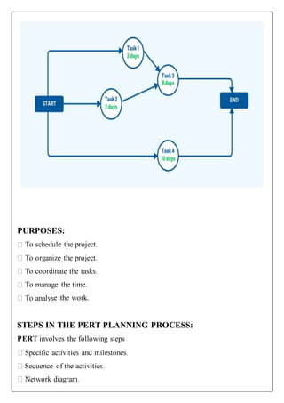 PERT (Program evaluation review technique) | DOCX