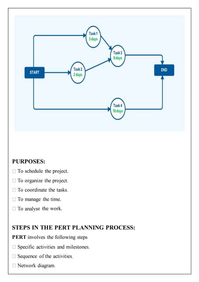 PERT (Program evaluation review technique) | DOCX | Computer Software and Applications | Computing