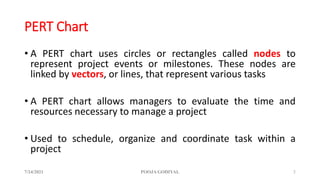 PERT, Programme Evaluation Review Technique, POOJA GODIYAL | PPT ...