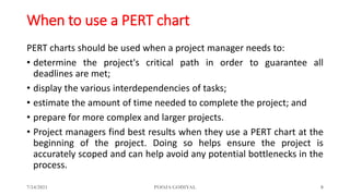 PERT, Programme Evaluation Review Technique, POOJA GODIYAL | PPT