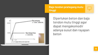 Pert.1 Beton Prategang.pdf