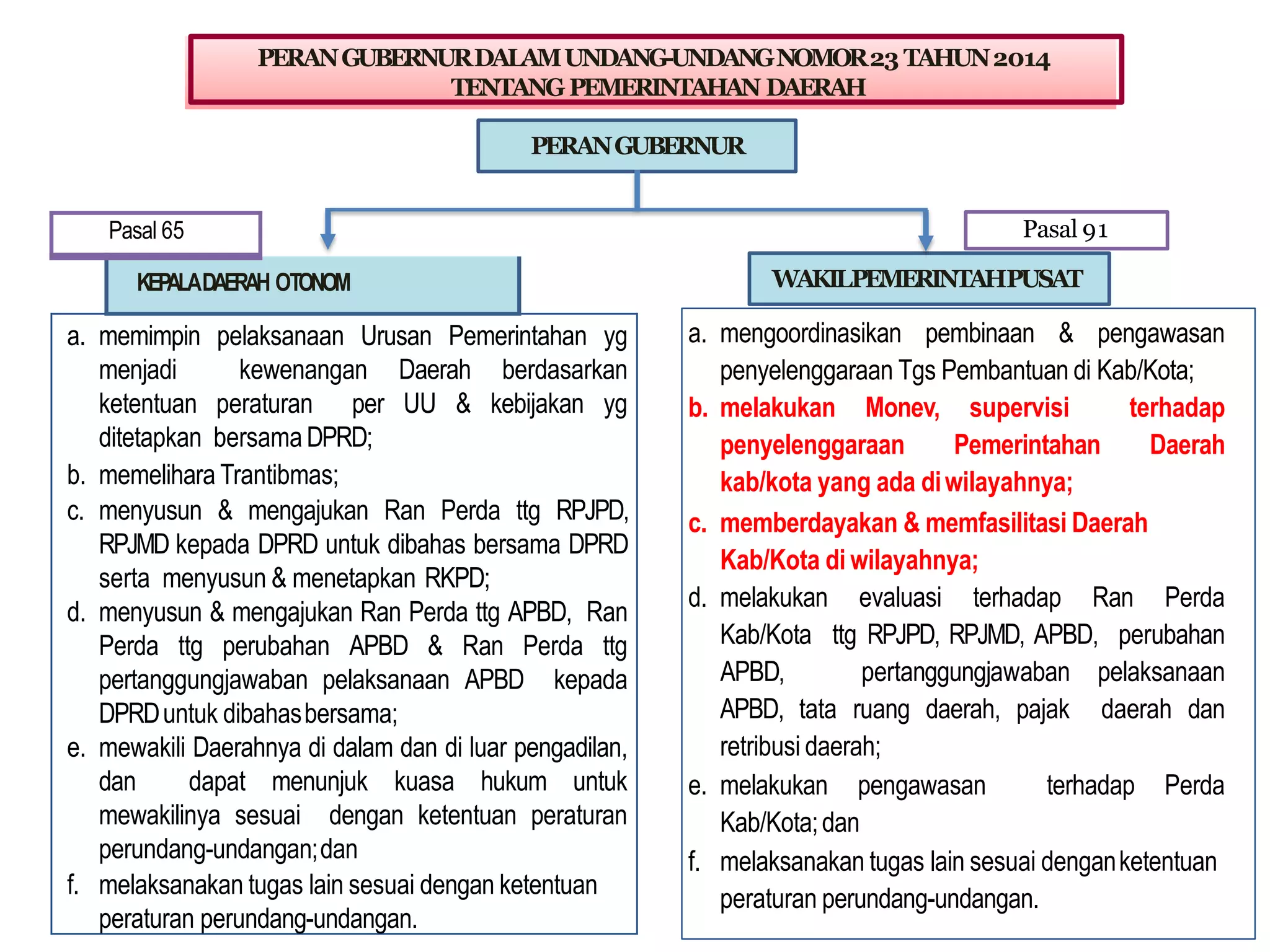 Konsep Dasar Akuntansi Manajemen Keuangan Daerah,PPT.pptx