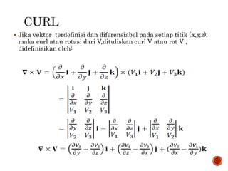 Pert. 4 (gradien, Divergensi, dan Curl.pptx