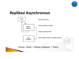 Pert. 12_Replikasi Database.pptx