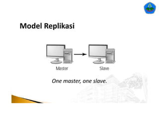 Pert. 12_Replikasi Database.pptx