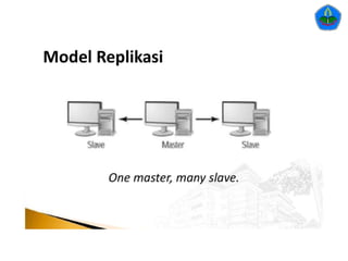 Pert. 12_Replikasi Database.pptx