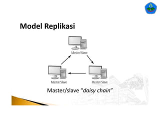 Pert. 12_Replikasi Database.pptx