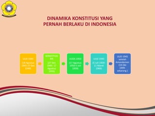 PERT. 5 KONSTITUSI INDONESIA.pptx