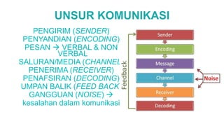 PERT.6-KOMUNIKASI DAN ASERTIVENESS-.pptx