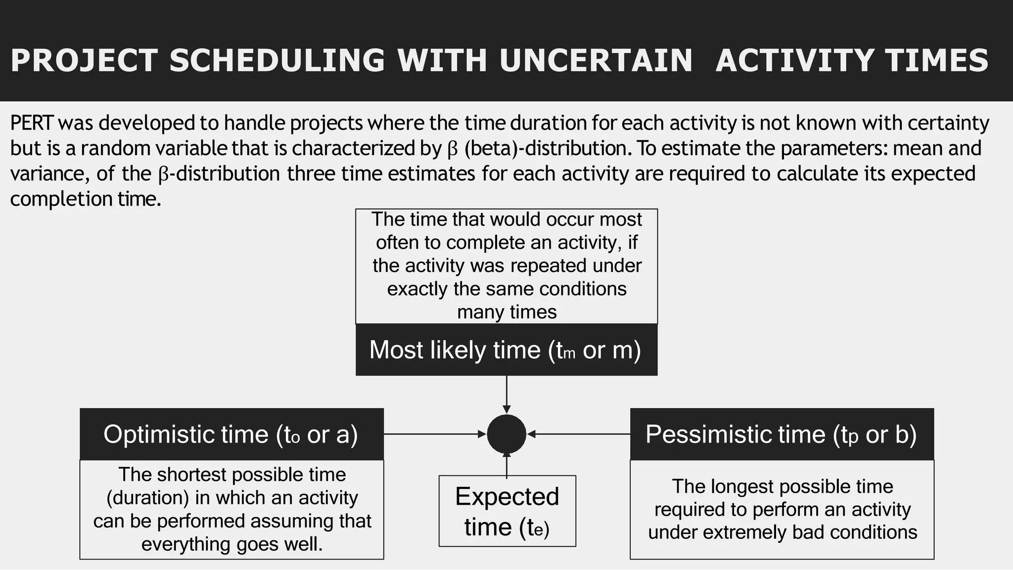 PERT.pptx