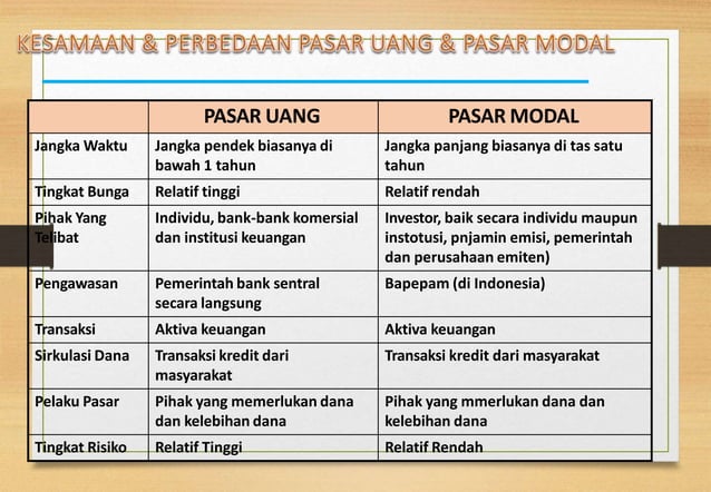 Pert. 1- Pasar Modal Indonesia).pptx